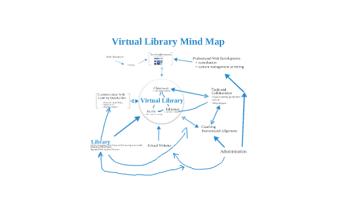 Virtual Library Mind Map by petr hejny on Prezi