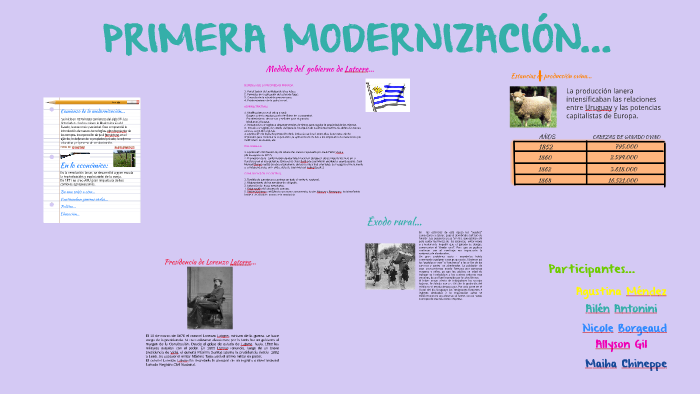 Primera Modernización By Agustina Méndez Strazulas On Prezi