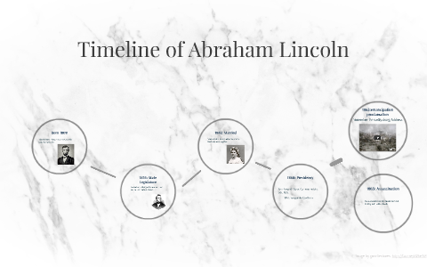 Timeline of Abraham Lincoln by Matthew Riley