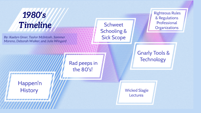 Timeline 1980s by Taylor McIntosh on Prezi