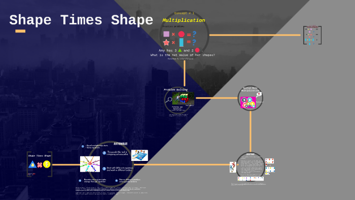 Shape Times Shape by Kat H on Prezi