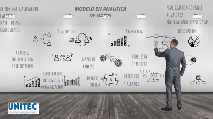 Modelo en analítica de datos by Brenda Albarran on Prezi