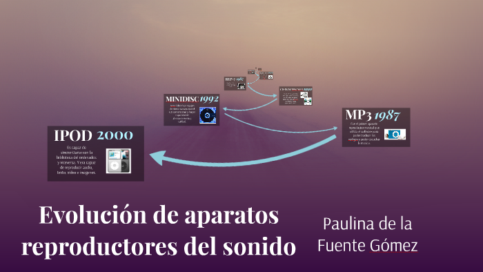 Evolución de aparatos reproductores del sonido by Paulina De la Fuente Gómez on Prezi