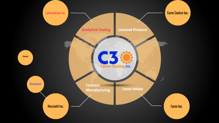 C3 Organizational Chart by Steve Naraine on Prezi