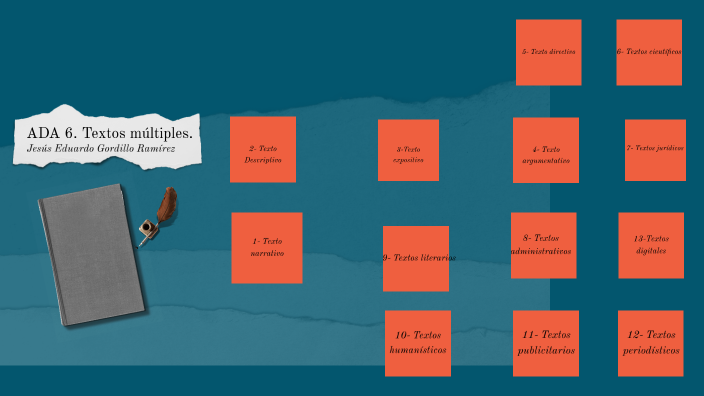 ADA 6. Textos múltiples. by jesus Eduardo on Prezi