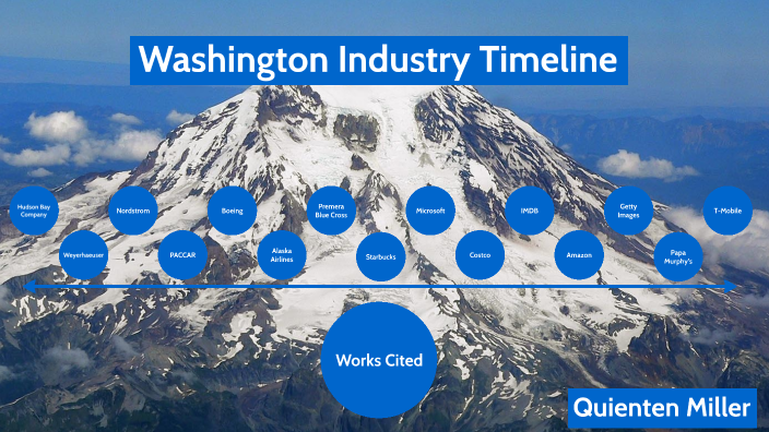 Washington Industry Timeline by Quienten Miller on Prezi