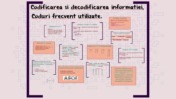 Codificarea si decodificarea informatiei, by Valeria Ojog on Prezi