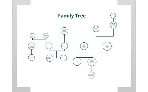 Blake Marshall Family Tree by Blake Marshall