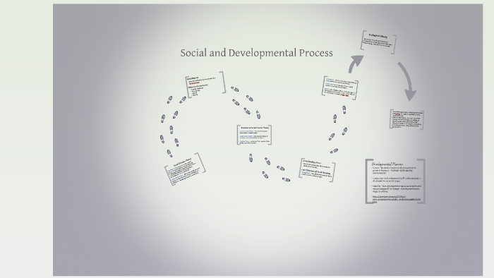 Developmental & Social Process Theory by Danielle Ragsdale on Prezi
