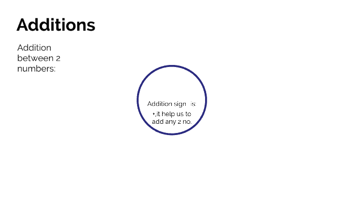 Mathematical Operations by aya saadi on Prezi