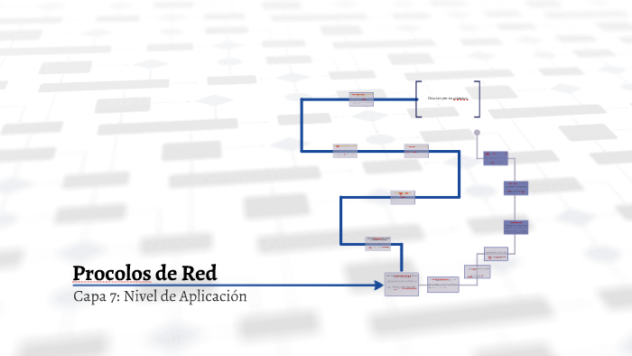 Procolos de Red by Diogo Castañeda on Prezi