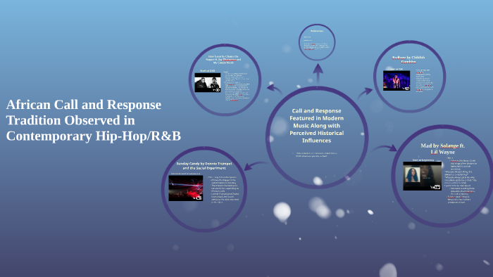 African and African American Traditions Observed in Contempo by Ben ...