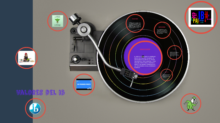Valores del ib by Santiago Casanova Maza on Prezi