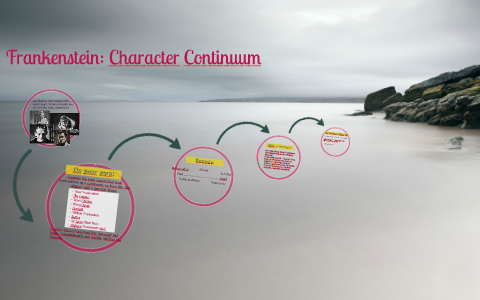 Frankenstein: Character Continuum by Andie Faircloth on Prezi