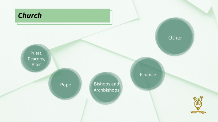 Church Mindmap by Luci Bryan on Prezi