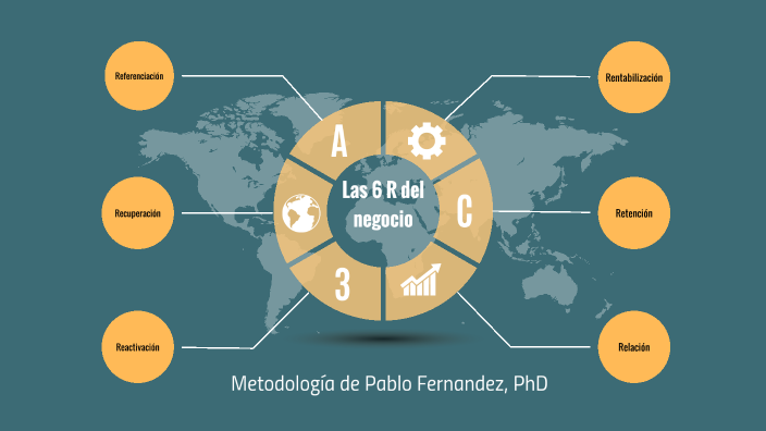 Las 6 R del negocio by Fernando Ruiz on Prezi