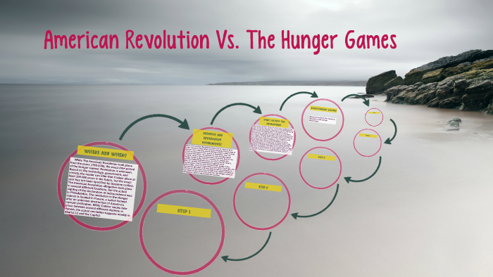 The American Revolution Vs. The Hunger Games by Aunya Mallick on Prezi