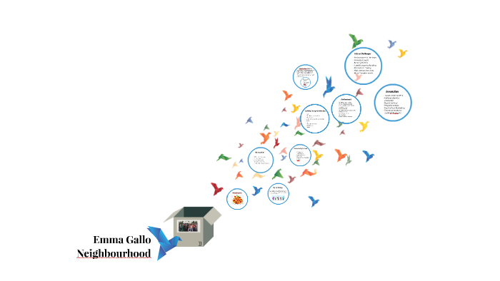 Emma Gallo by Emma Gallo on Prezi