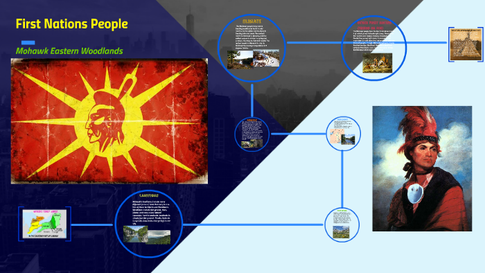 First Nations Mohawk by Leah B on Prezi