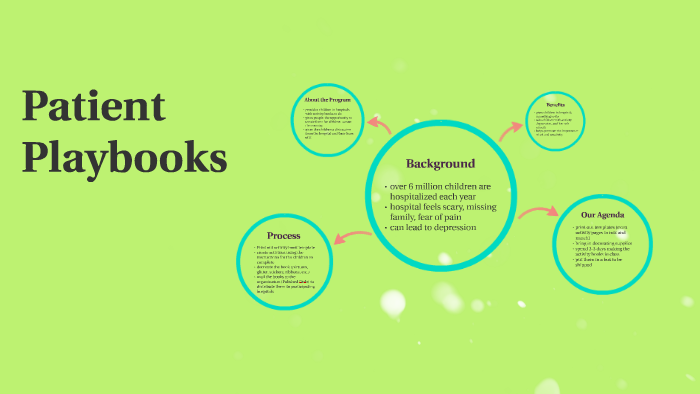 Patient Playbooks by Mitzi Williams on Prezi