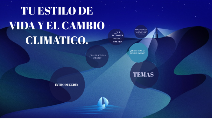 TU ESTILO DE VIDA Y EL CAMBIO CLIMATICO by Lupita Adona Ramos on Prezi