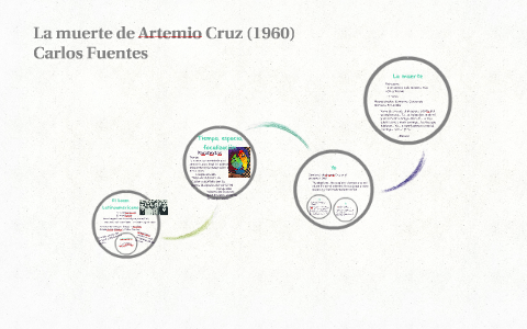 La muerte de Artemio Cruz (1960) Carlos Fuentes by Alicia Ramirez on Prezi