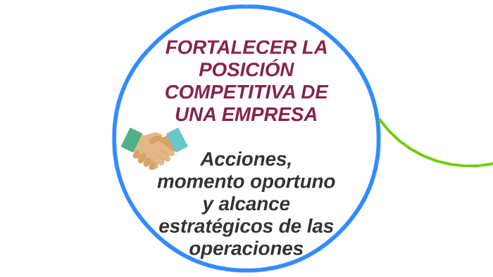 FORTALECER LA POSICIÓN COMPETITIVA DE UNA EMPRESA by Brenda Salcedo ...