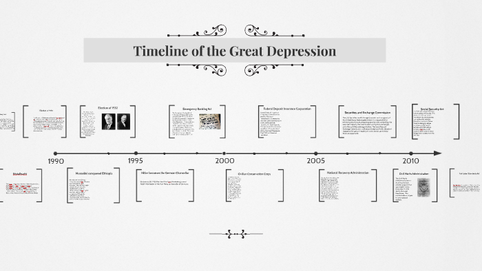 Timeline of the Great Depression by emily barling on Prezi