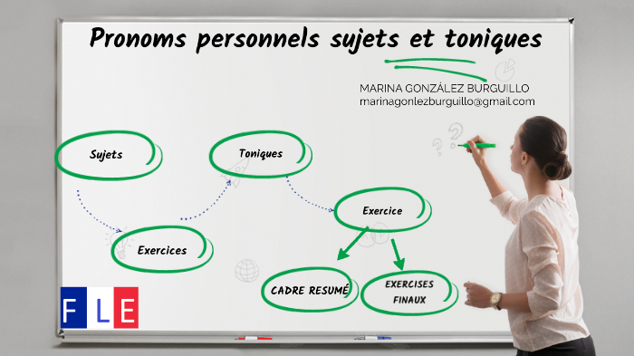 Pronoms personnels sujets et toniques by Marina González Burguillo on Prezi