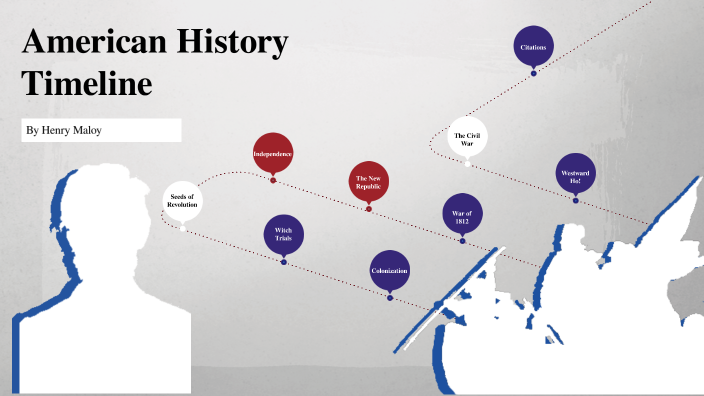 American History Midterm Project 1600s - 1800s Henry Maloy by Henry ...