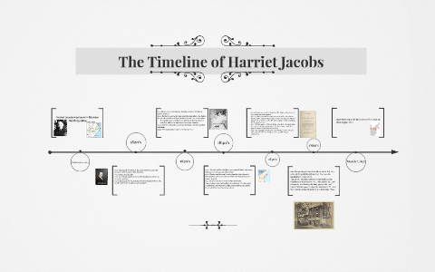 Timeline of Harriet Jacobs by madison jones on Prezi