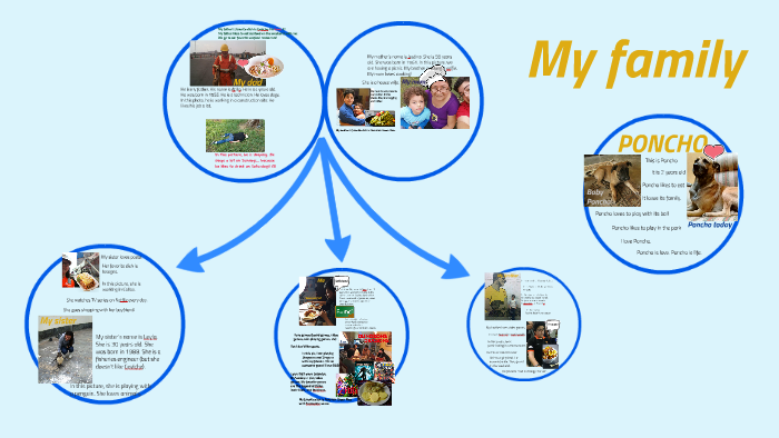 B02 ALP Sample by Ginés Abanto on Prezi