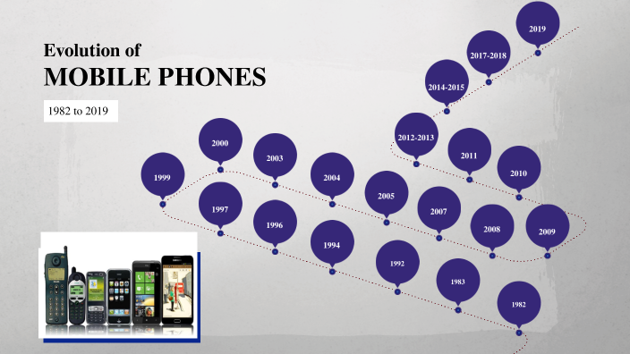 Evolution of mobile phones by diana rubalcava