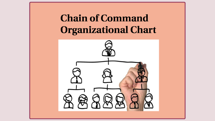 Chain of Command Organizational Chart by Heather Smith on Prezi