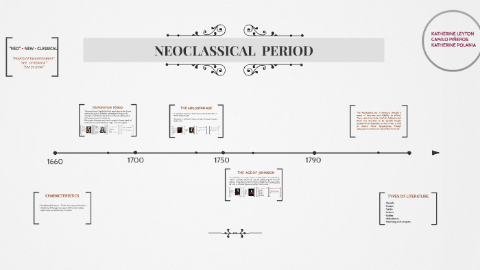 NEOCLASSICAL PERIOD by katherine leyton on Prezi