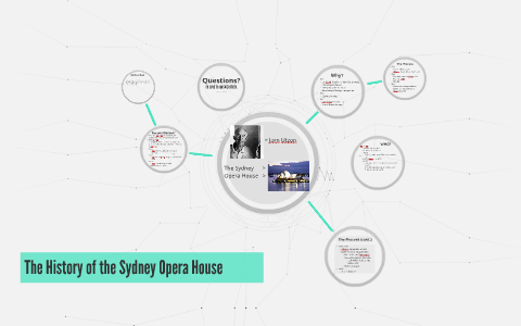 The History of the Sydney Opera House by Jiny Cho on Prezi