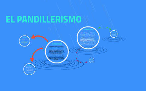 EL PANDILLERISMO by judith hdez. on Prezi