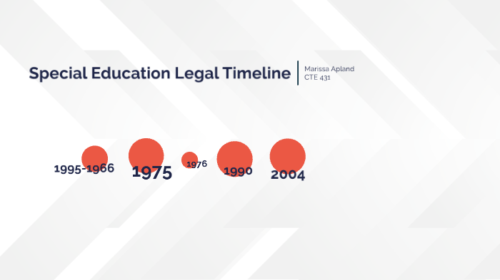 Special Education Legal Timeline by Marissa Apland on Prezi