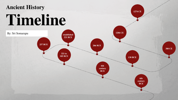 Intro to AP Ancient History Timeline by SRI SOMARAPU on Prezi