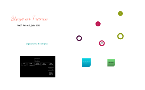 Stage en France by Laura Faucher on Prezi