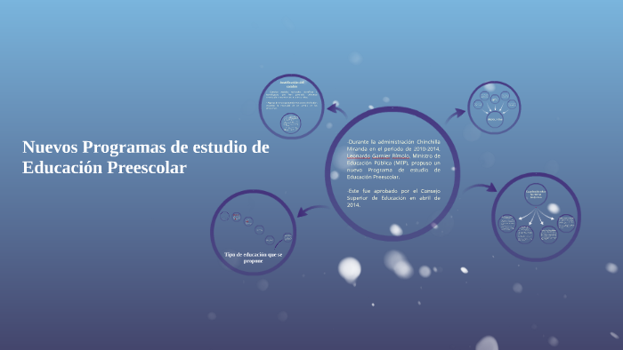 Nuevos Programas de estudio de Educación Preescolar by Karol Alvarado ...
