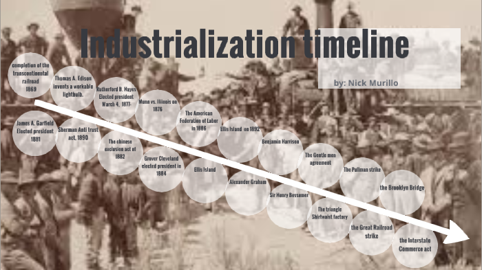 Industrialization timeline by nick murillo on Prezi