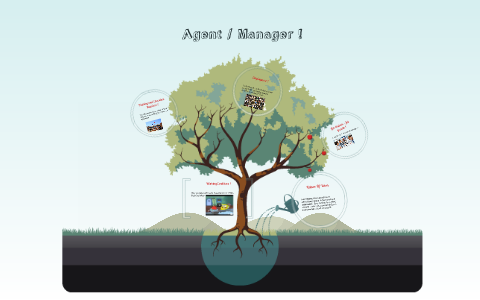 Nature Of Work by AJani Williams on Prezi