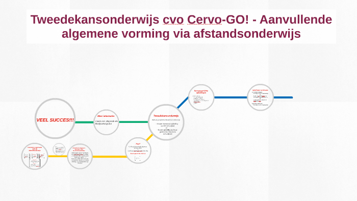Tweedekansonderwijs cvo Cervo-GO! - Aanvullende algemene vorming via ...
