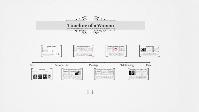 Timeline of a Woman by Emily Buechner on Prezi