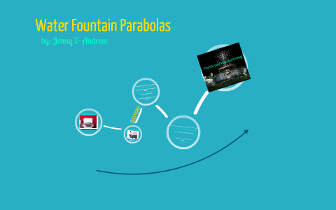 Water Fountain Parabola Project by jennsta ohh on Prezi
