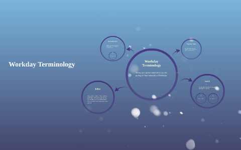 Workday Terminology by Alicia Van Groll on Prezi