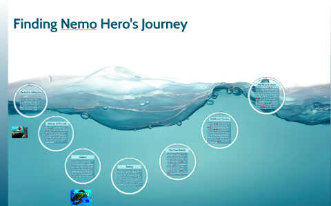 Finding Nemo Hero's Journey by Jack Renfroe on Prezi