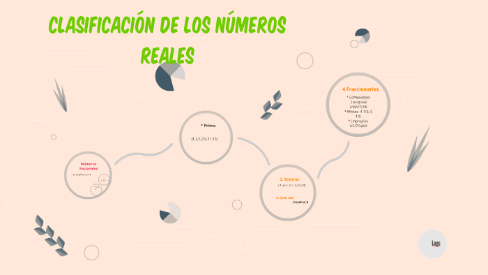 clasificación de los números reales by Kenia Damary Mendoza Choez