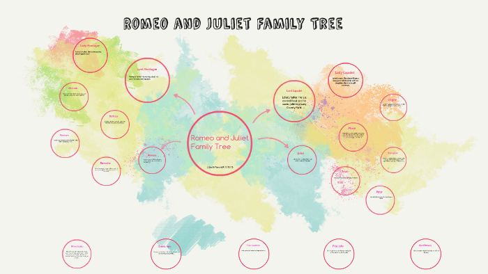 Romeo and Juliet Family Tree by Liz Flores